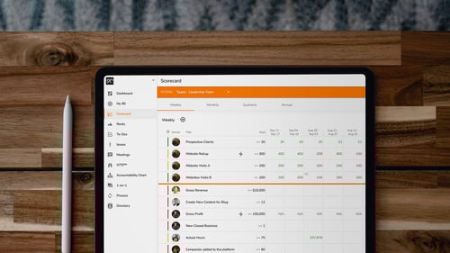 5 Tips to Build an Effective EOS® Scorecard